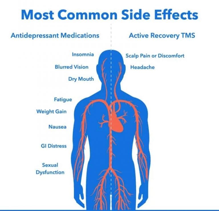 NeuroStar TMS Therapy Omaha | TMS Institute of Great Plains